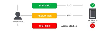 Mfa Là Gì Tầm Quan Trọng Và Cách Hoạt động Của Mfa Bkhost