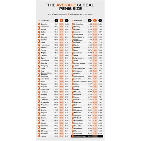 ขนาดอวัยวะเพศชาย 10 อันดับประเทศที่มีขนาดใหญ่และเล็กที่สุดในโลก