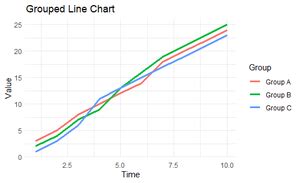 How To Create Grouped Line Chart Using Ggplot And Plotly In R GeeksforGeeks