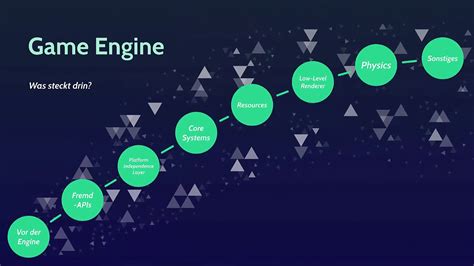 Game Engine Tutorial 001 Was Ist Eine Game Engine Youtube