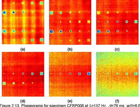 Table 1 1 From Quantitative Subsurface Defect Evaluation By Pulsed