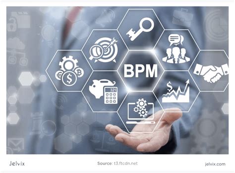 Business Process Modeling The Core Of Your Efficiency Jelvix