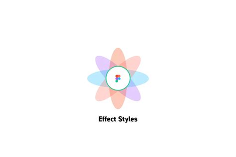 How To Create And Use Effect Styles In Figma