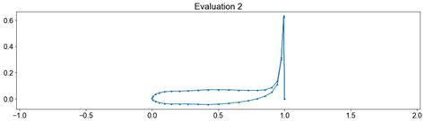 Github Tayfunkaraderiairfoils And Shape Optimization