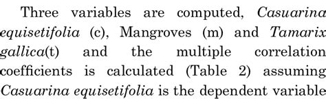 Excels Correlation Data Analysis Tool Download Scientific Diagram