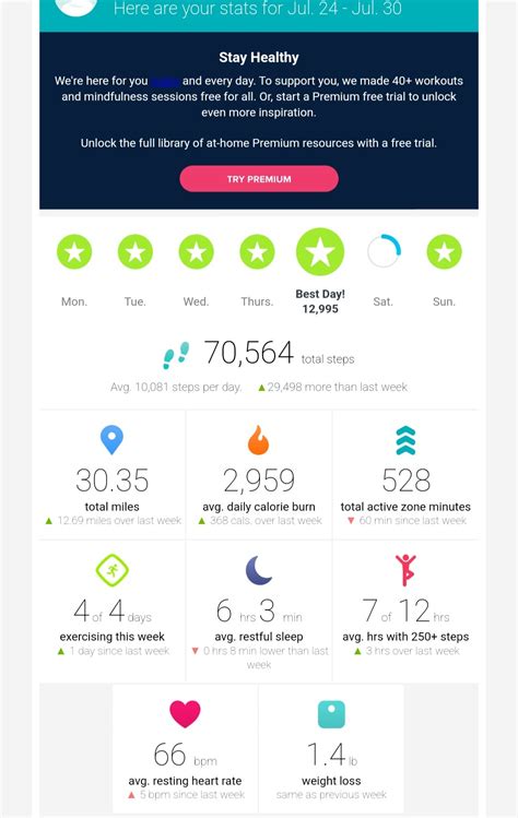 Geeky Healthy Updates On Tumblr