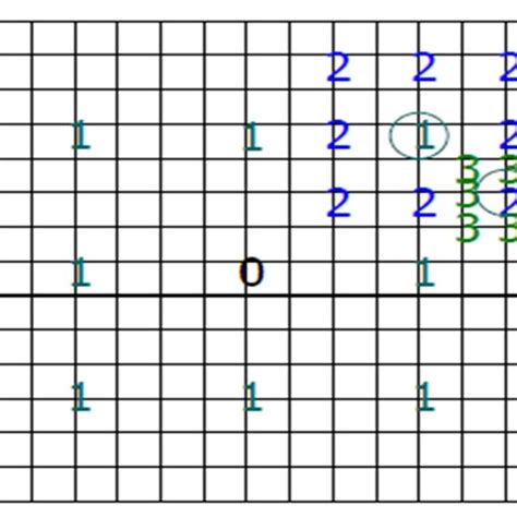 a multi level search scheme download scientific diagram