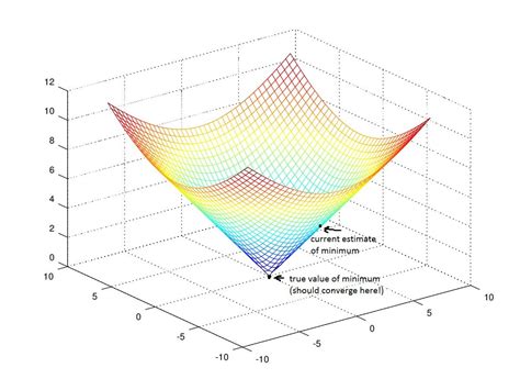 machine learning for humans part 2 1 supervised learning fintech