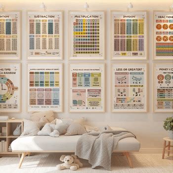Math Posters Bundle For Classroom Basic Math Skills Charts
