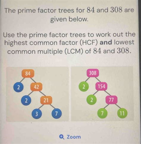 Solved The Prime Factor Trees For 84 And 308 Are Given Below Use The