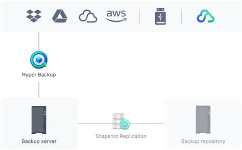 Diskstation® Ds124 Synology Inc