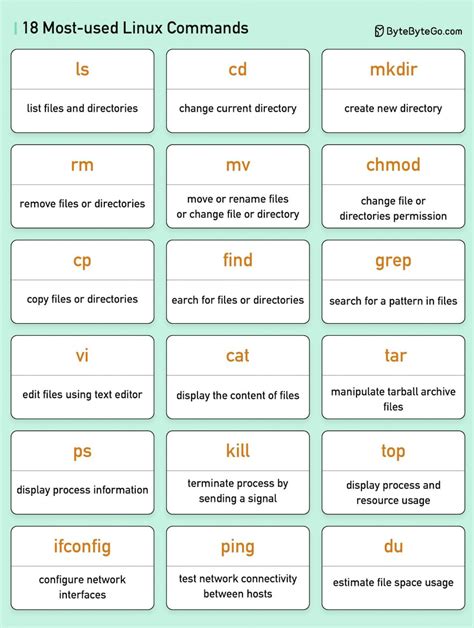 Datapizza Su Linkedin Linux Shortcut Coding 15 Commenti