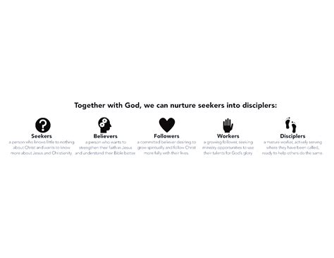 Impact Canada Ministries