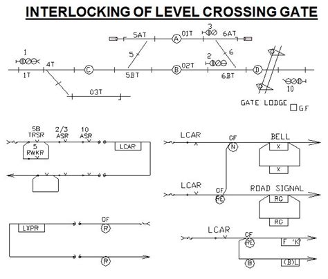 Railway Interlocking Of Level Crossing Gate Lc Gate Railway