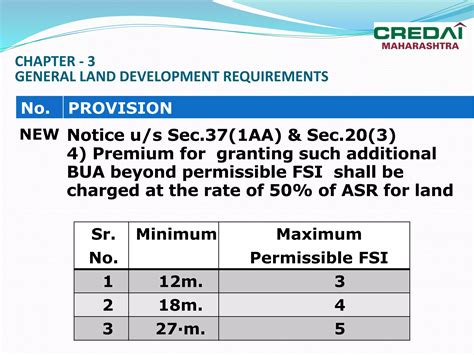 Udcpr Maharashtra Pptx