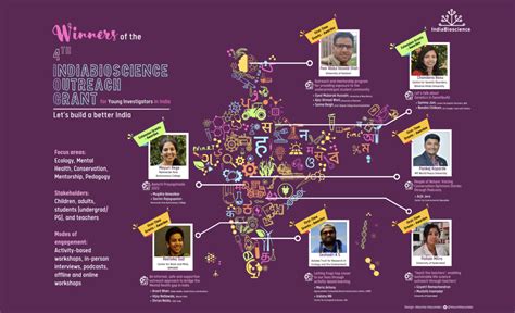 Science Communication Indiabioscience