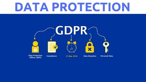 Gdpr Rules For Personal Data Processing In Europe Since May 2018