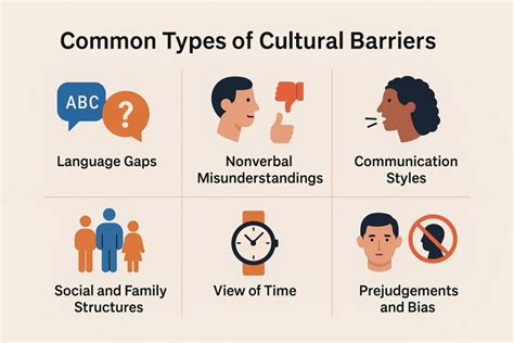 Cultural Barriers To Effective Communication