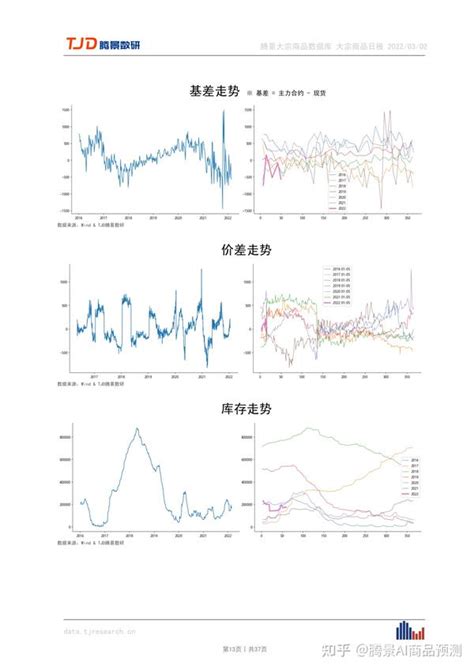 大宗商品ai预测 知乎