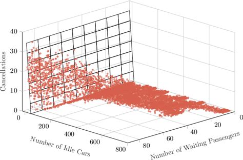 Figure 1 From Spatiotemporal Pricing And Fleet Management Of Autonomous