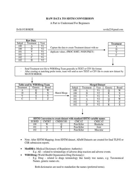 raw data to sdtm conversion pdf medicine health sciences