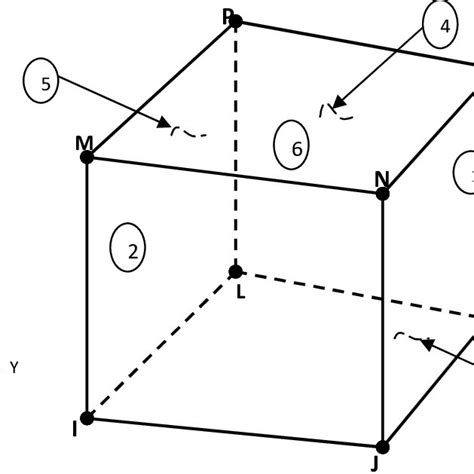 Solid65 Geometry Ansys 2009 Download Scientific Diagram