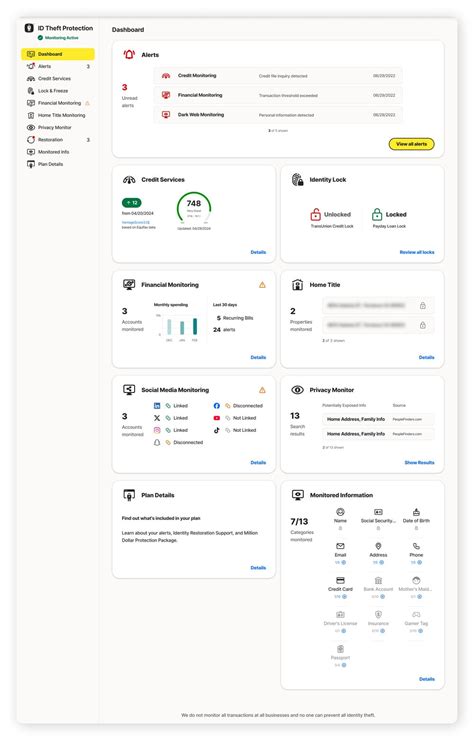 Is Identity Guard Worth It Lifelock