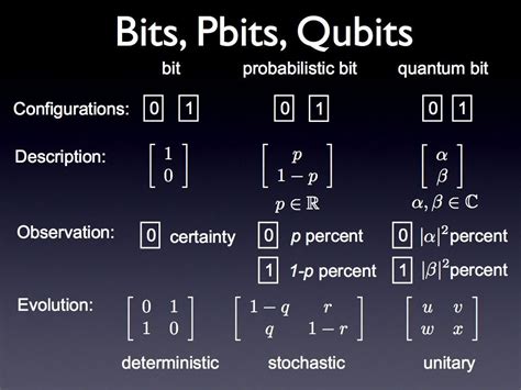 Quantum Computing More To Be Learned Fisika Pengetahuan Ilmuwan
