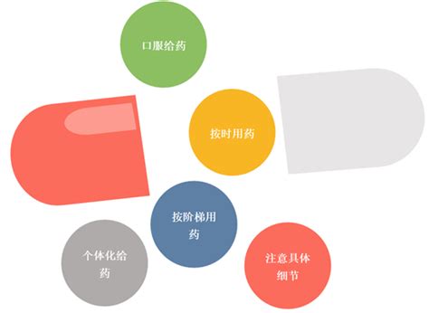 科普 癌痛科普 健康教育 漯河市中心医院