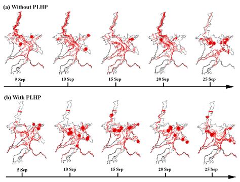 Influence Of The Plhp On The Spatial Flow Field Based On Velocity Download Scientific Diagram