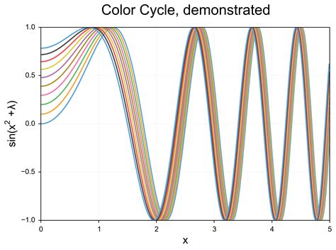 Nice Python Line Graph Matplotlib Plot Smooth Matlab Add A Linear Trendline