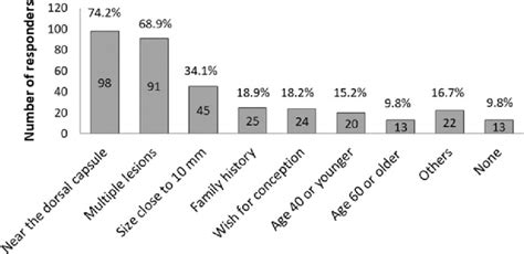Current Indications For Recommending Surgery In Low Risk Ptmc