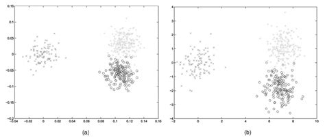 projections of 50d synthetic data onto the 2d planes via lda gsvd and
