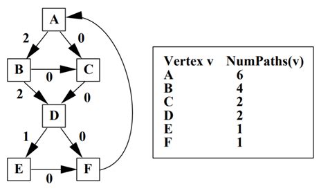 Cs 6120 Efficient Path Profiling