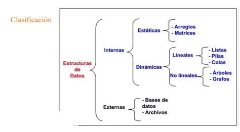 Semana 1 Estructura De Datos