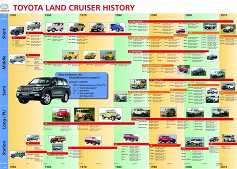 Toyota Land Cruiser History Comprendiendo Los Modelos De Toyota Land