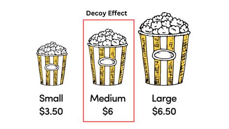 Boost Sales 12 Marketing Psychology Principles By Diix