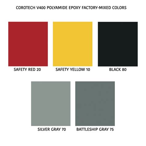 Corotech V400 Polyamide Epoxy Coating By Benjamin Moore Multi Use Epoxy Designed For Tanks