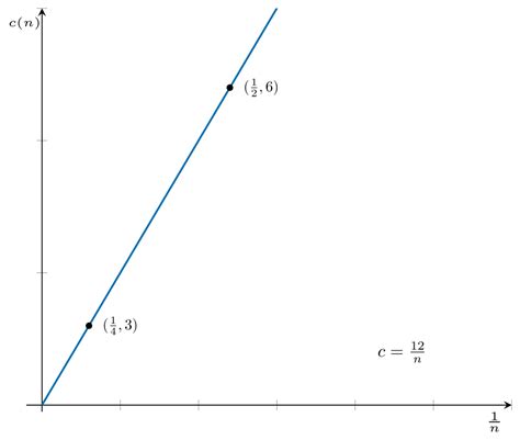 Variation Student Academic Success