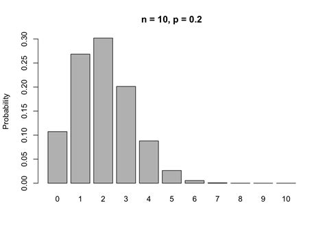 83 Discrete Random Variables Stat 155 Notes
