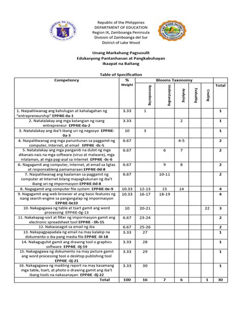 Epp 4 Unang Markahang Pagsusulit Pdf