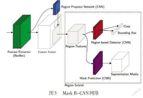 深度学习在焊缝缺陷检测的应用研究综述参考网