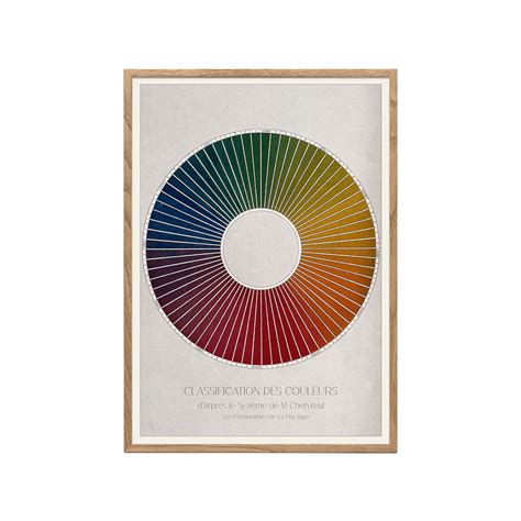 Color Classification Chart