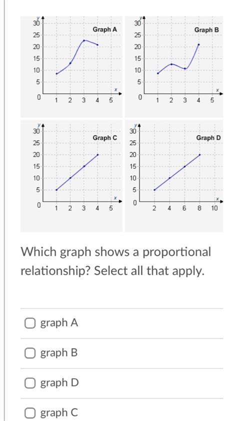 Which Graph Shows A Proportional Relationship Select All That Apply