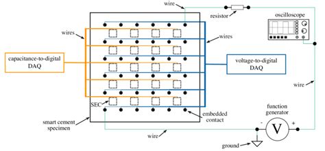 Electrical Schematic Of The Test Setup As Viewed From The Back For Download Scientific