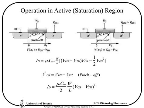 Ppt Review Of Mosfet Device Modeling Powerpoint Presentation Free