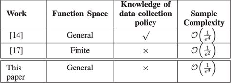 Table 1 From Finite Sample Analysis Of Minmax Variant Of Offline