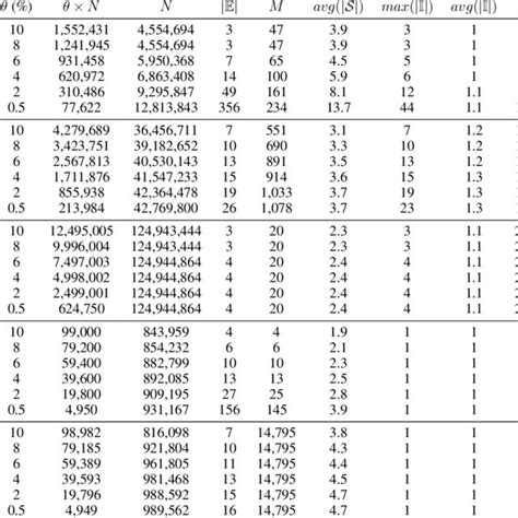 trie based dataset model used in treeminer rizvee et al 2020 the