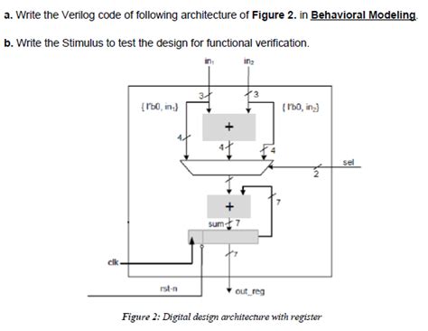 Solved A Write The Verilog Code Of Following Architecture Chegg Com