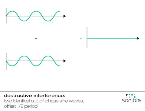 Avoiding The Collapse From Stereo To Mono Compatibility Sonible